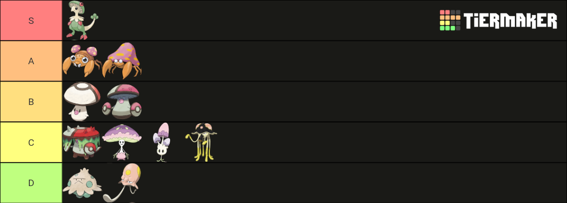 Mushroom Pokemon Tier List (Community Rankings) - TierMaker