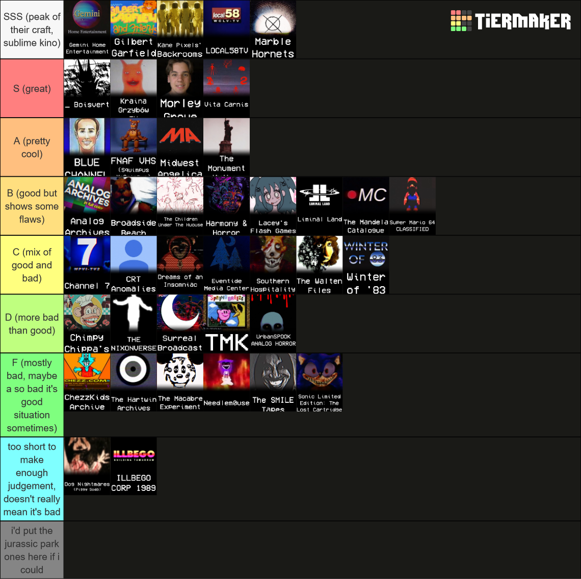 The Ultimate Internet Horror Series/Videos Tier List (Community ...