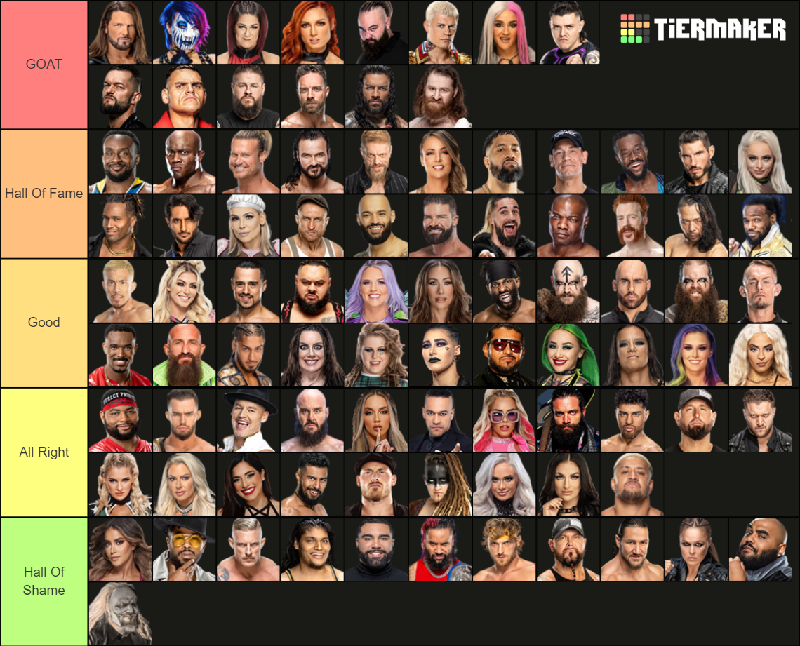 2023 WWE Main Roster Tier List (Community Rankings) - TierMaker