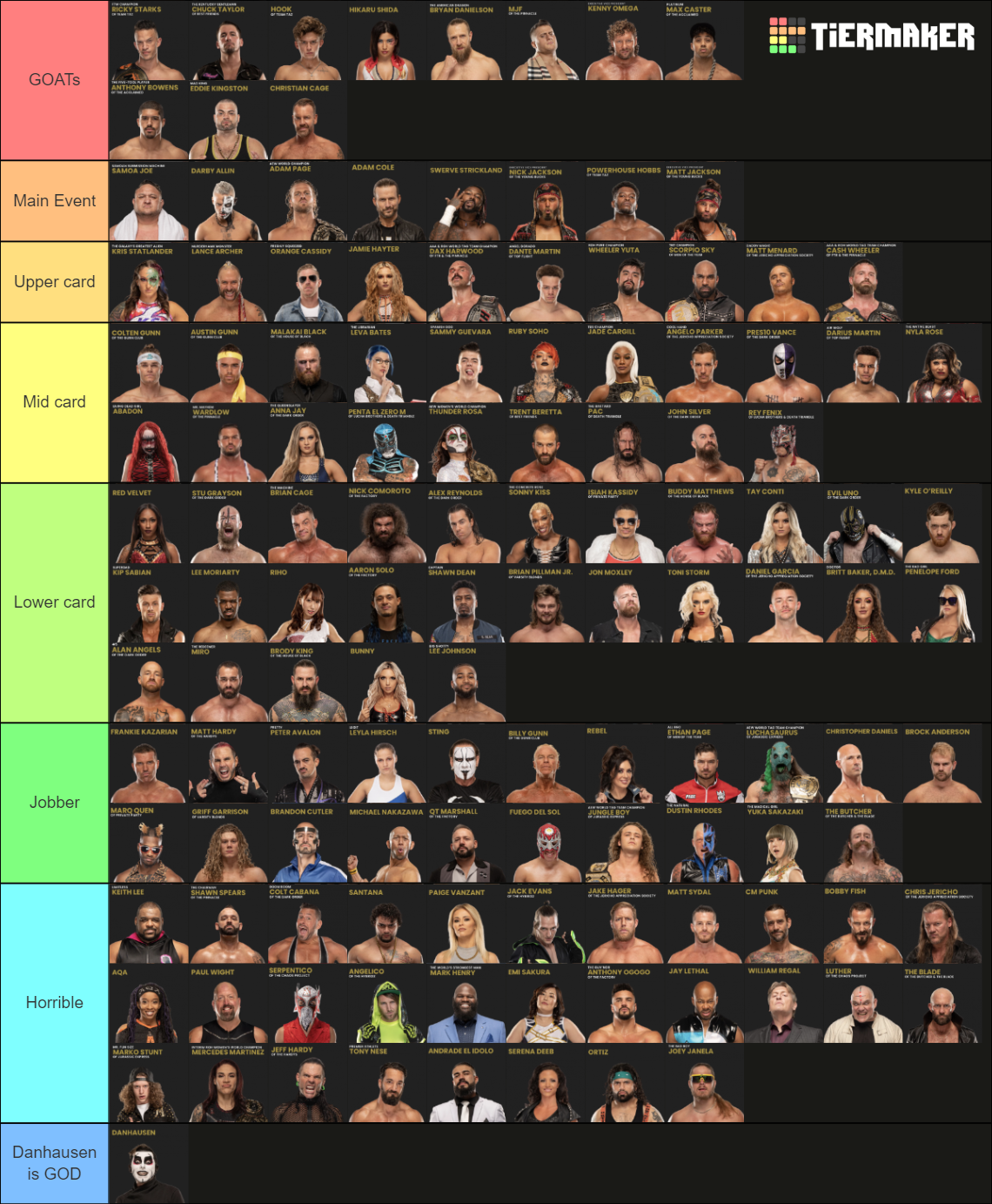 AEW Roster 2022 Tier List (Community Rankings) - TierMaker