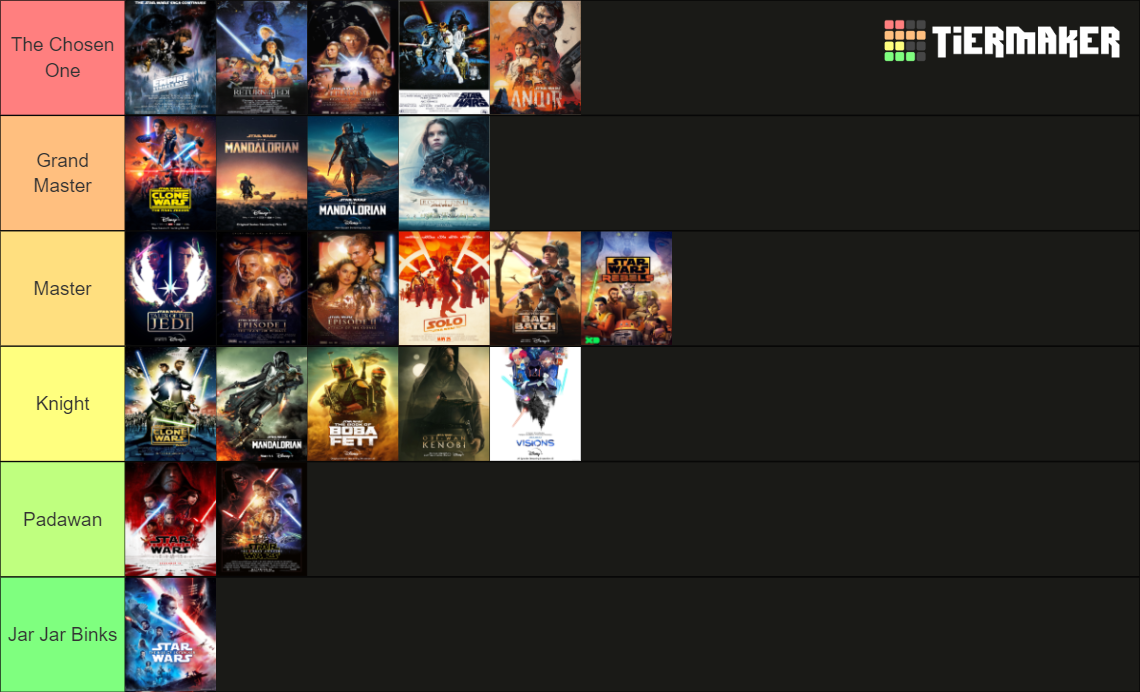 STAR WARS Media+ (Q1 2023) Tier List (Community Rankings) - TierMaker