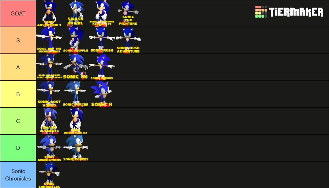 Sonic Models Tier List (Community Rankings) - TierMaker