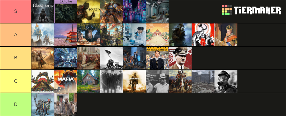Aesthetics of Fictional settings Tier List (Community Rankings) - TierMaker