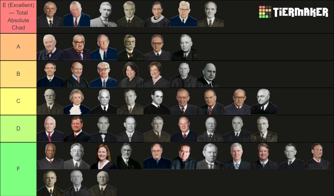 Supreme Court Rankings Since the Hughes Court Tier List (Community ...