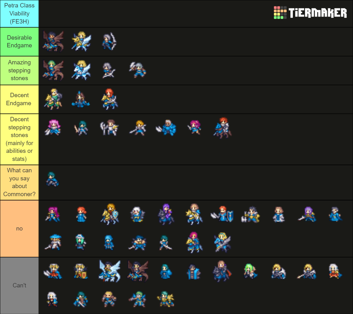 Fire Emblem Three Houses Classes Tier List (Community Rankings) - TierMaker