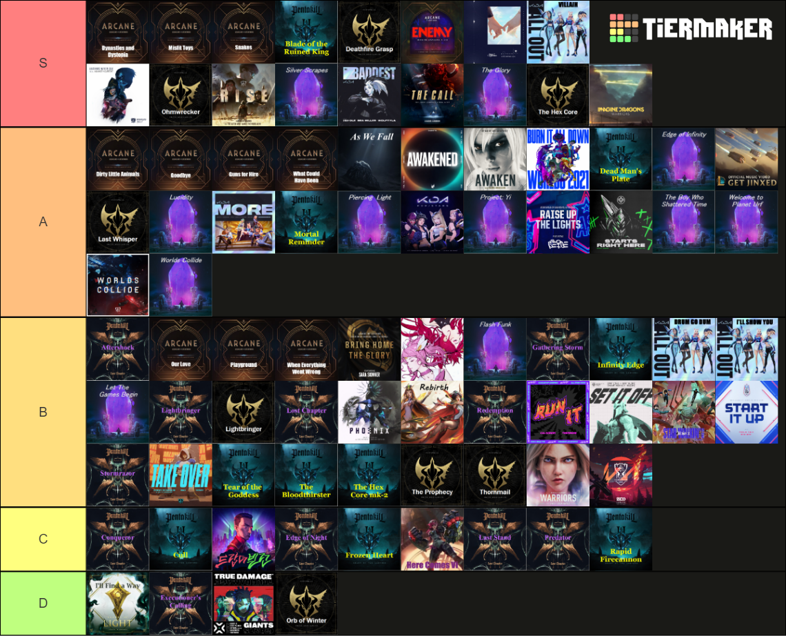 League Of Legends Music Tier List (Community Rankings) - TierMaker