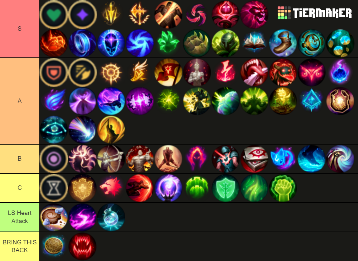 League of Legends Runes Tier List (Community Rankings) - TierMaker