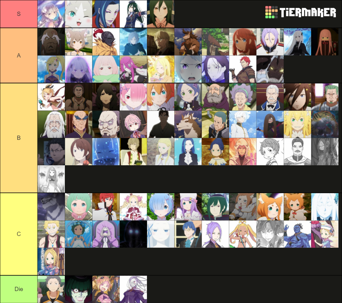 Re:Zero Arc 1-5 Characters + Monsters Tier List (Community Rankings ...