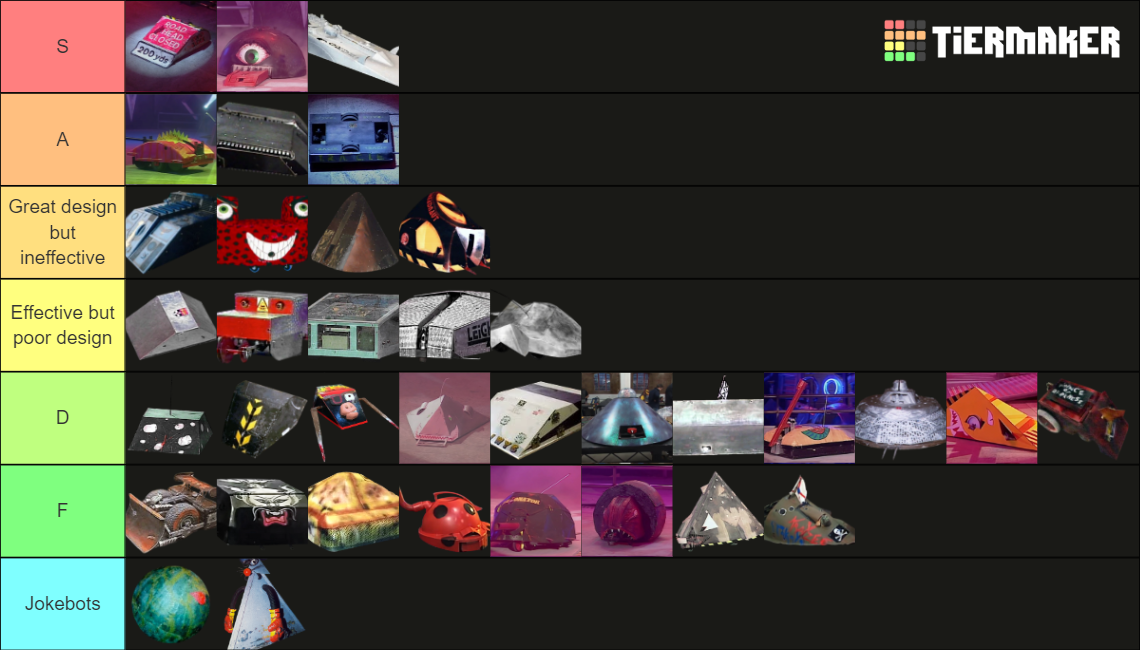Robot Wars First Wars Competitors Tier List (Community Rankings ...