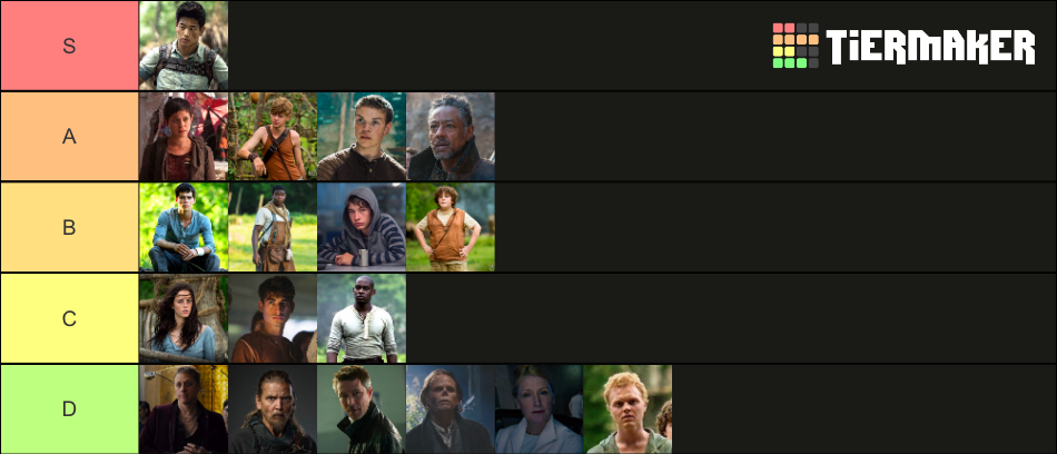 The Maze Runner Characters (All Movies) Tier List (Community Rankings ...