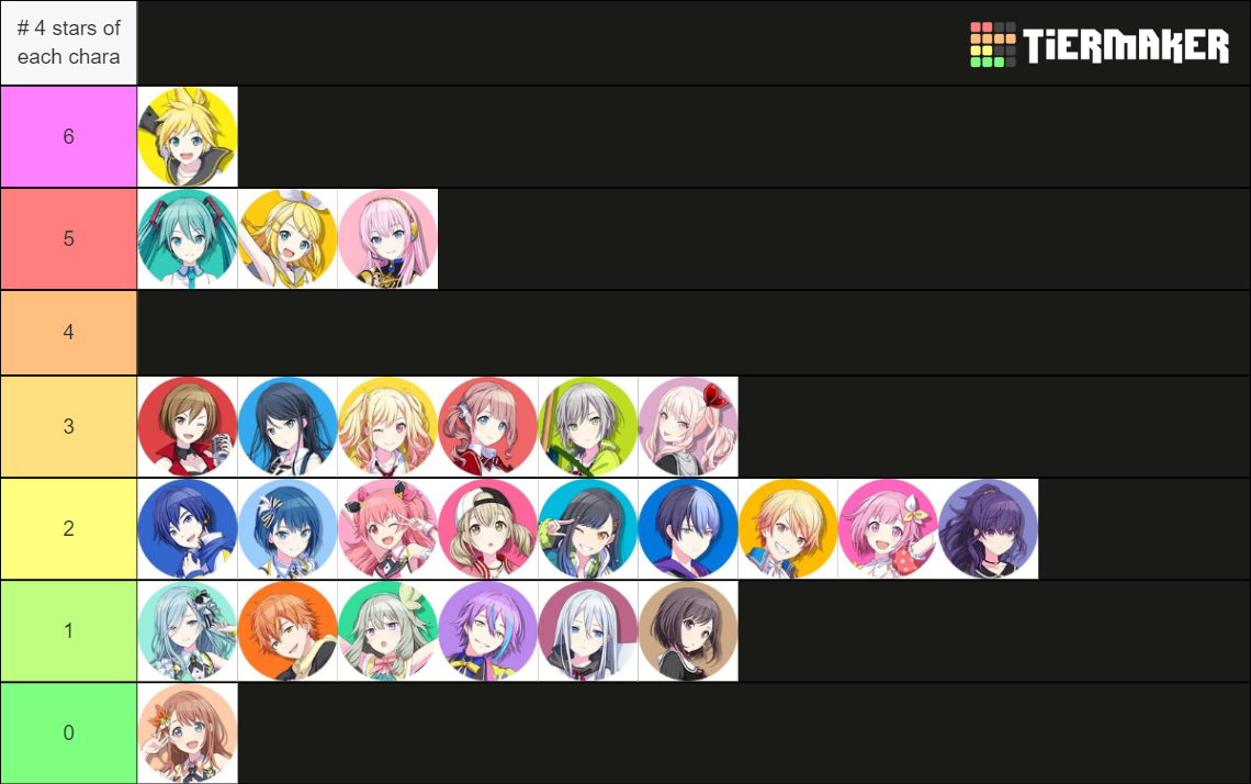 Project SEKAI Characters Tier List (Community Rankings) - TierMaker