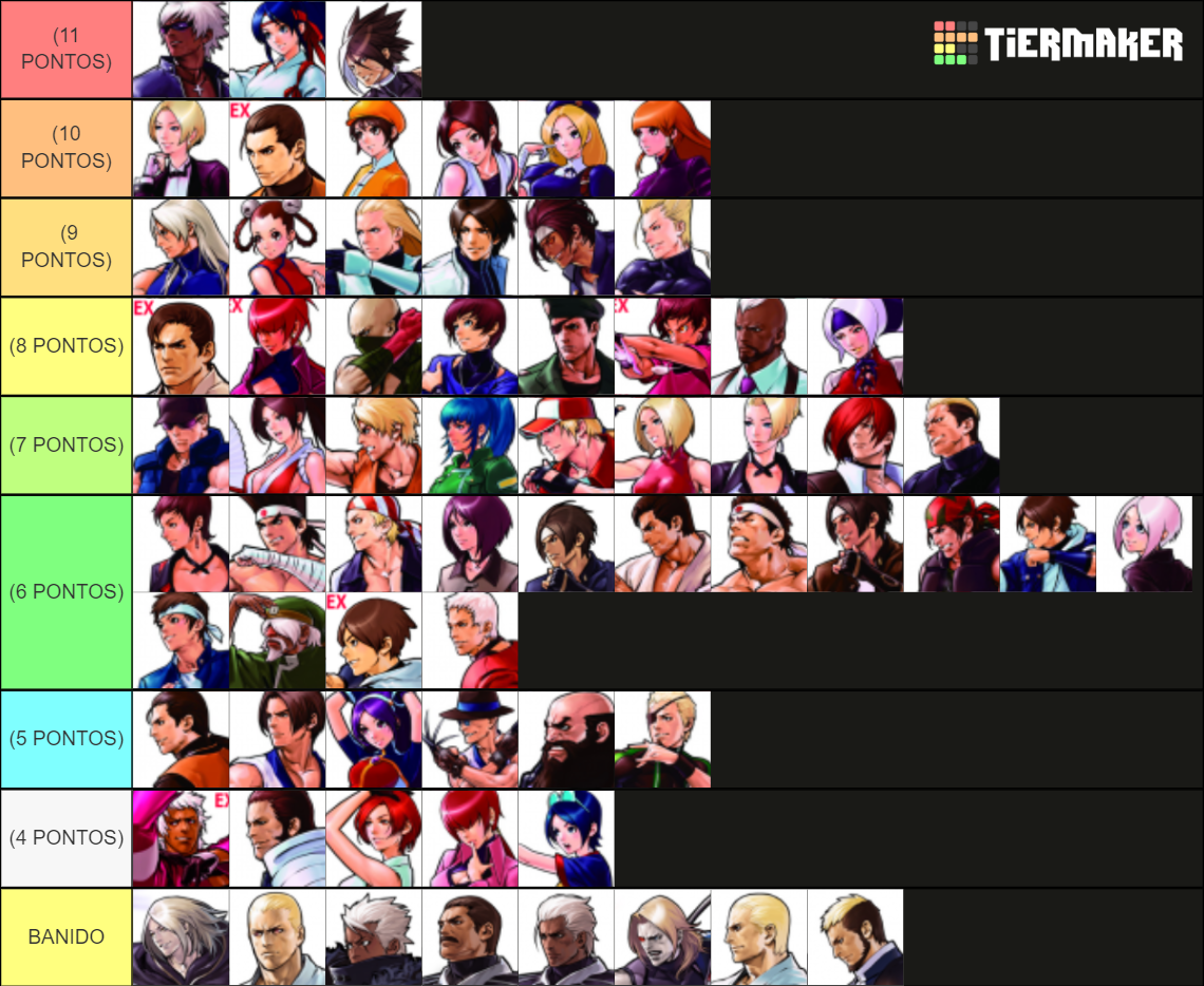 KOF 2002 UM Tier List (Community Rankings) - TierMaker