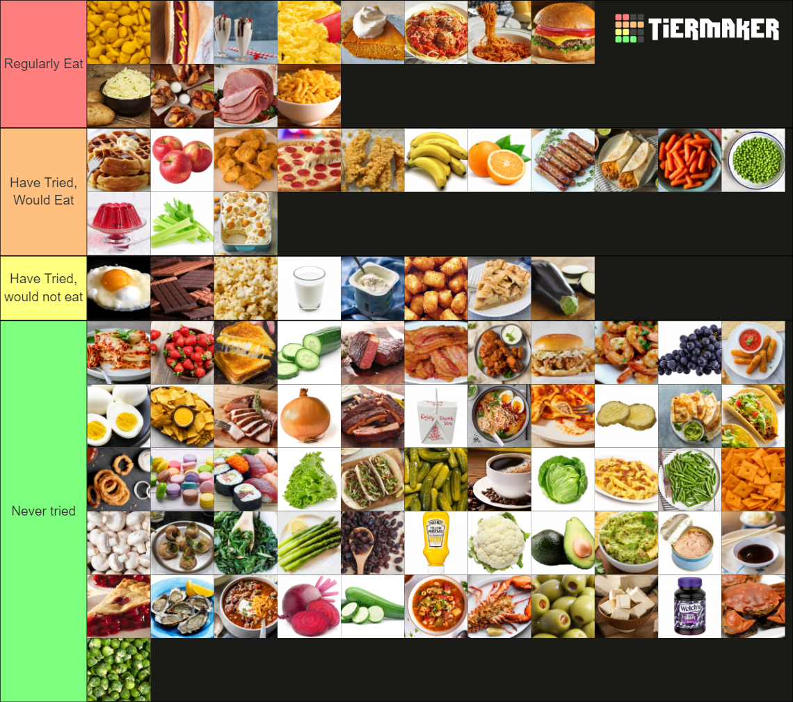 Picky Eater Chart Tier List (Community Rankings) - TierMaker