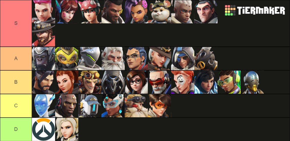 Overwatch 2 Tier List (Community Rankings) - TierMaker