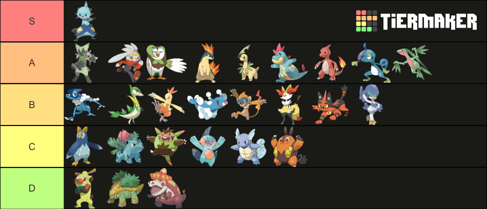 Pokemon Starter Middle Evos Tier List (Community Rankings) - TierMaker