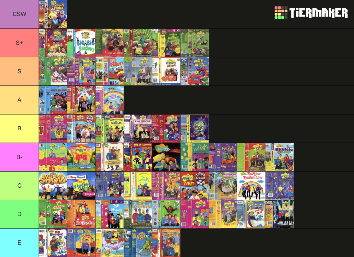 The Wiggles Videos (Sam/OG) Tier List (Community Rankings) - TierMaker