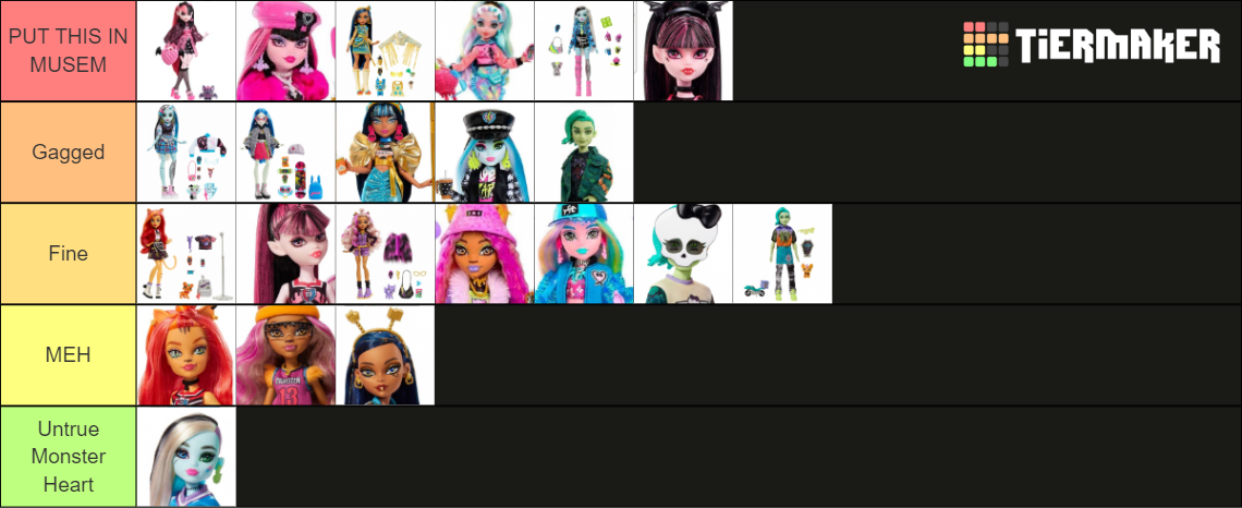 G3 MONSTER HIGH DOLLS RANKING Tier List (Community Rankings) - TierMaker