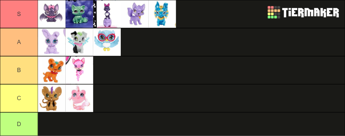 Monster high pets G3 Tier List (Community Rankings) - TierMaker
