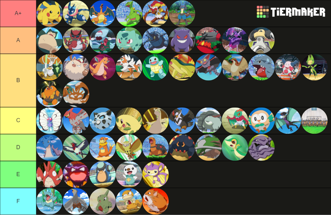 Ash Ketchum - Todos Pokémon 2022 Tier List (Community Rankings) - TierMaker