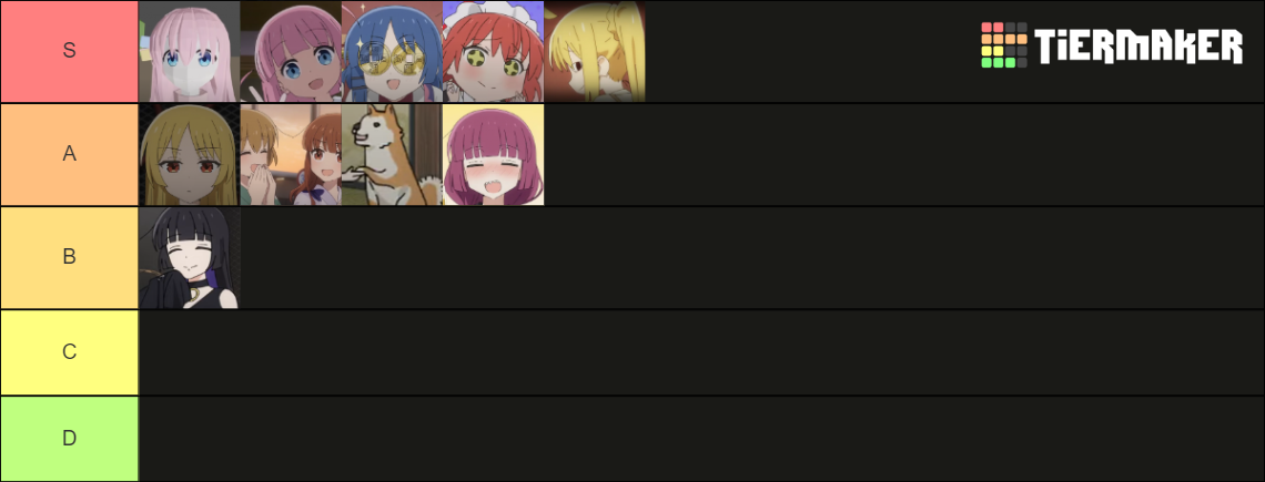 bocchi character (the rock, bocchi the) Tier List (Community Rankings ...