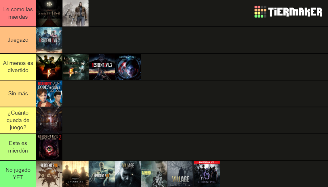 Resident Evil Timeline Games Tier List (Community Rankings) - TierMaker
