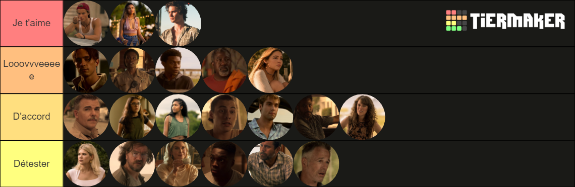 Outer Banks Characters Tier List (Community Rankings) - TierMaker