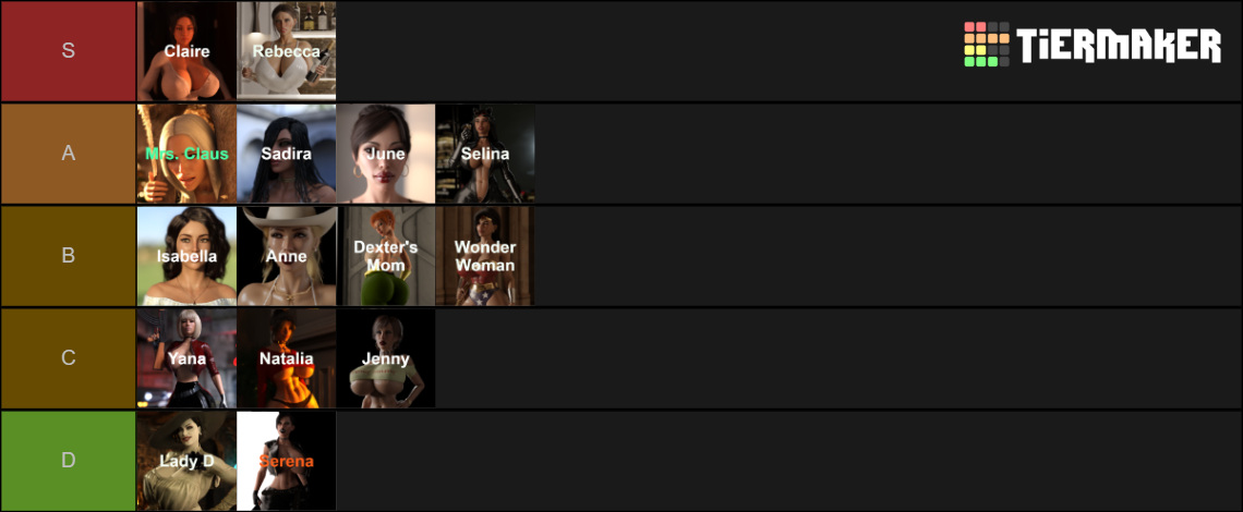 Jackerman\'s Models Tier List (Community Rankings) - TierMaker