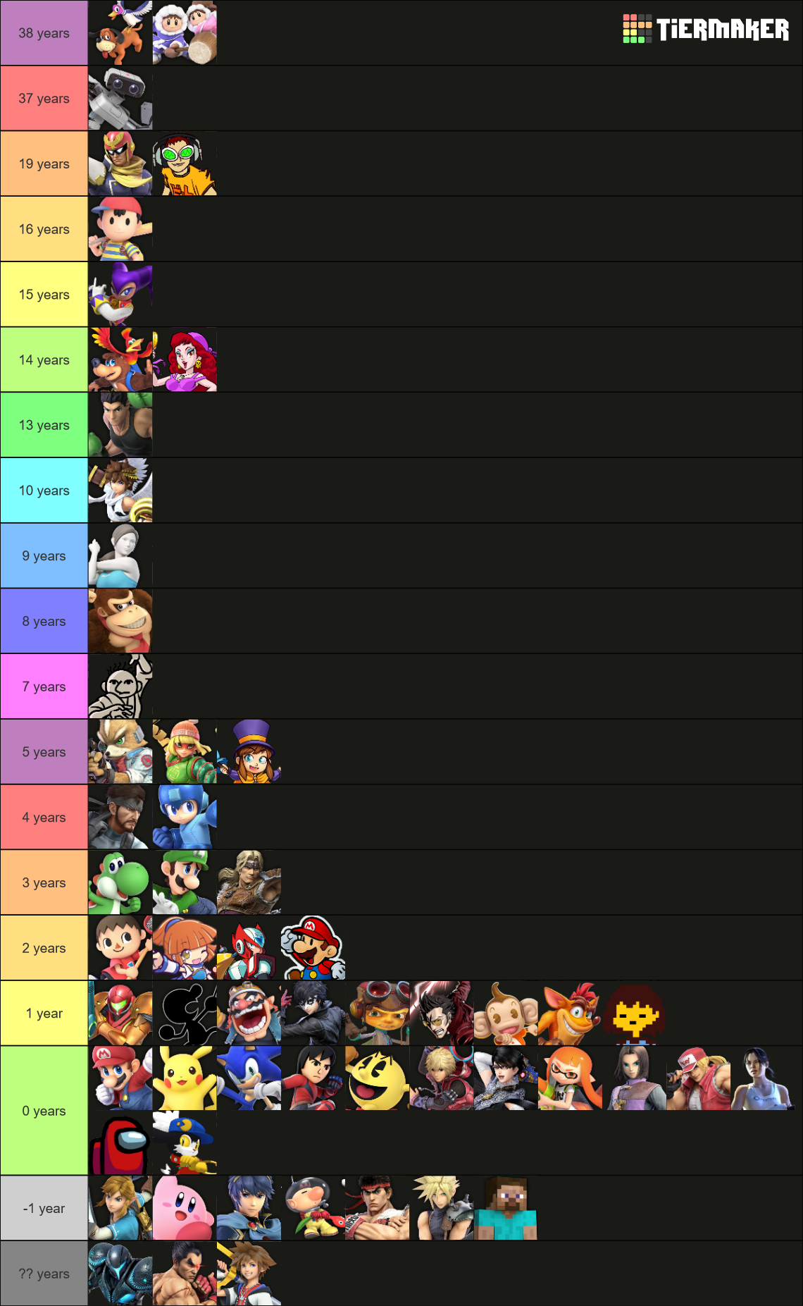 Nikki's Extended Smash Bros Roster Tier List (Community Rankings ... Nikki's Extended Smash Bros Roster Tier List (Community Rankings ...