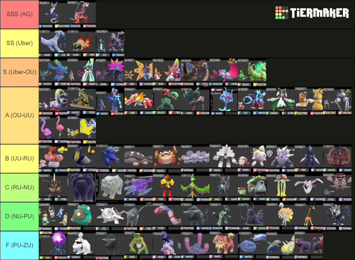Pokemon Gen 9 Full Evolutions Tier List (Community Rankings) - TierMaker