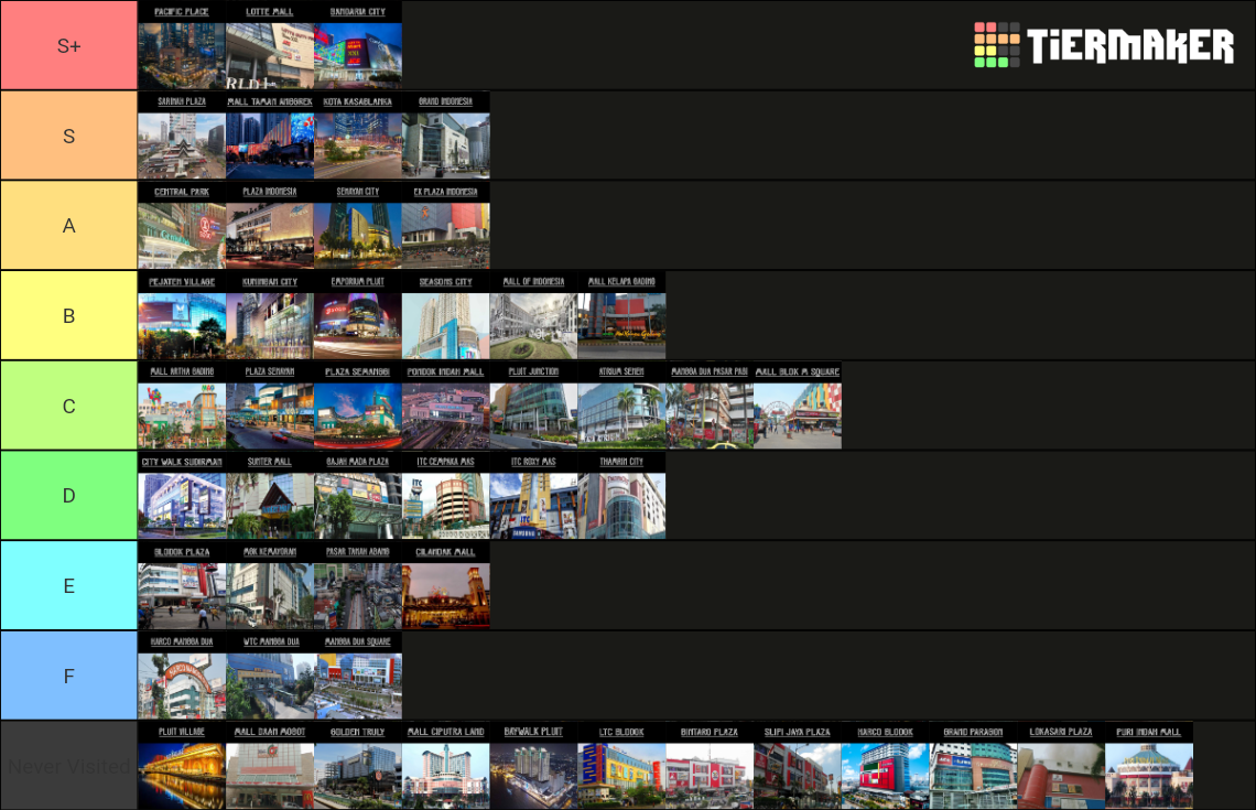 MALL OF JAKARTA Tier List (Community Rankings) - TierMaker