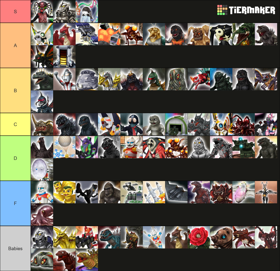 Godzilla Battle Line - April 2023 Tier List (Community Rankings) - TierMaker