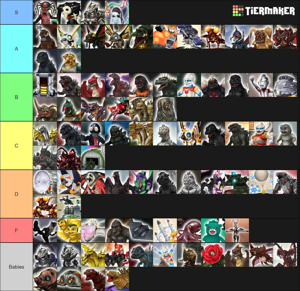 Godzilla Battle Line - August 2023 Tier List (Community Rankings) - TierMaker