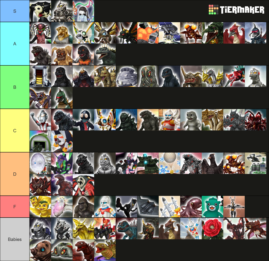 Godzilla Battle Line - July 2023 Tier List (Community Rankings) - TierMaker