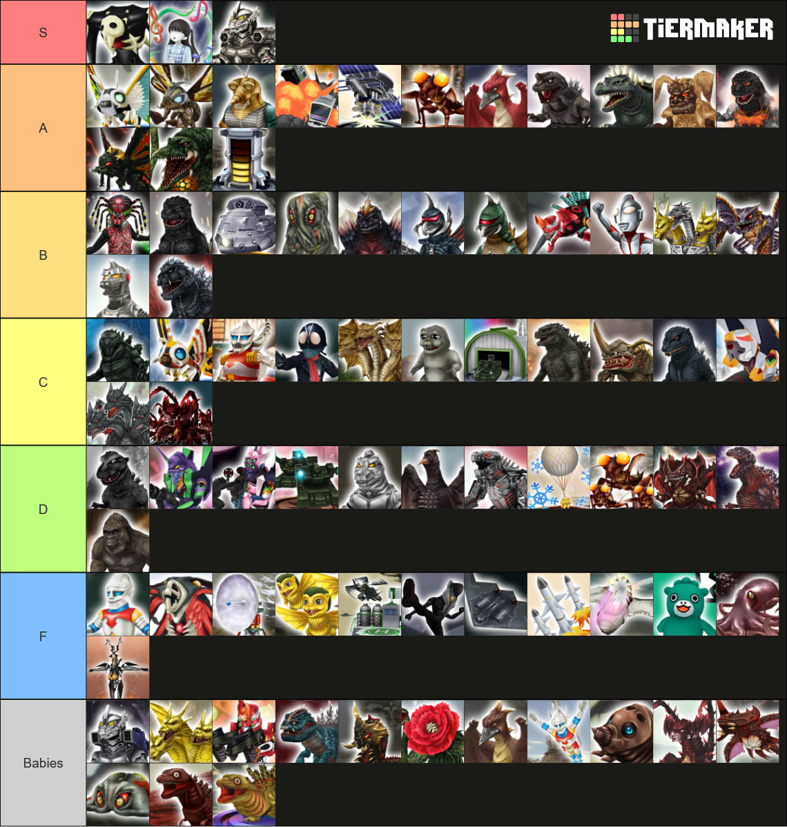 Godzilla Battle Line - June 2023 Tier List (Community Rankings) - TierMaker