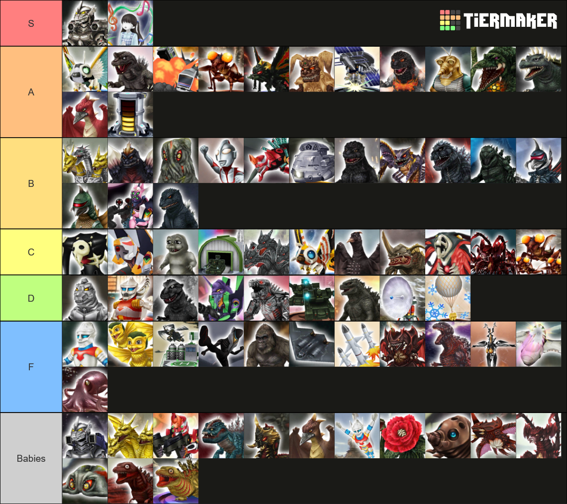 Godzilla Battle Line - March 2023 Tier List (Community Rankings) - TierMaker
