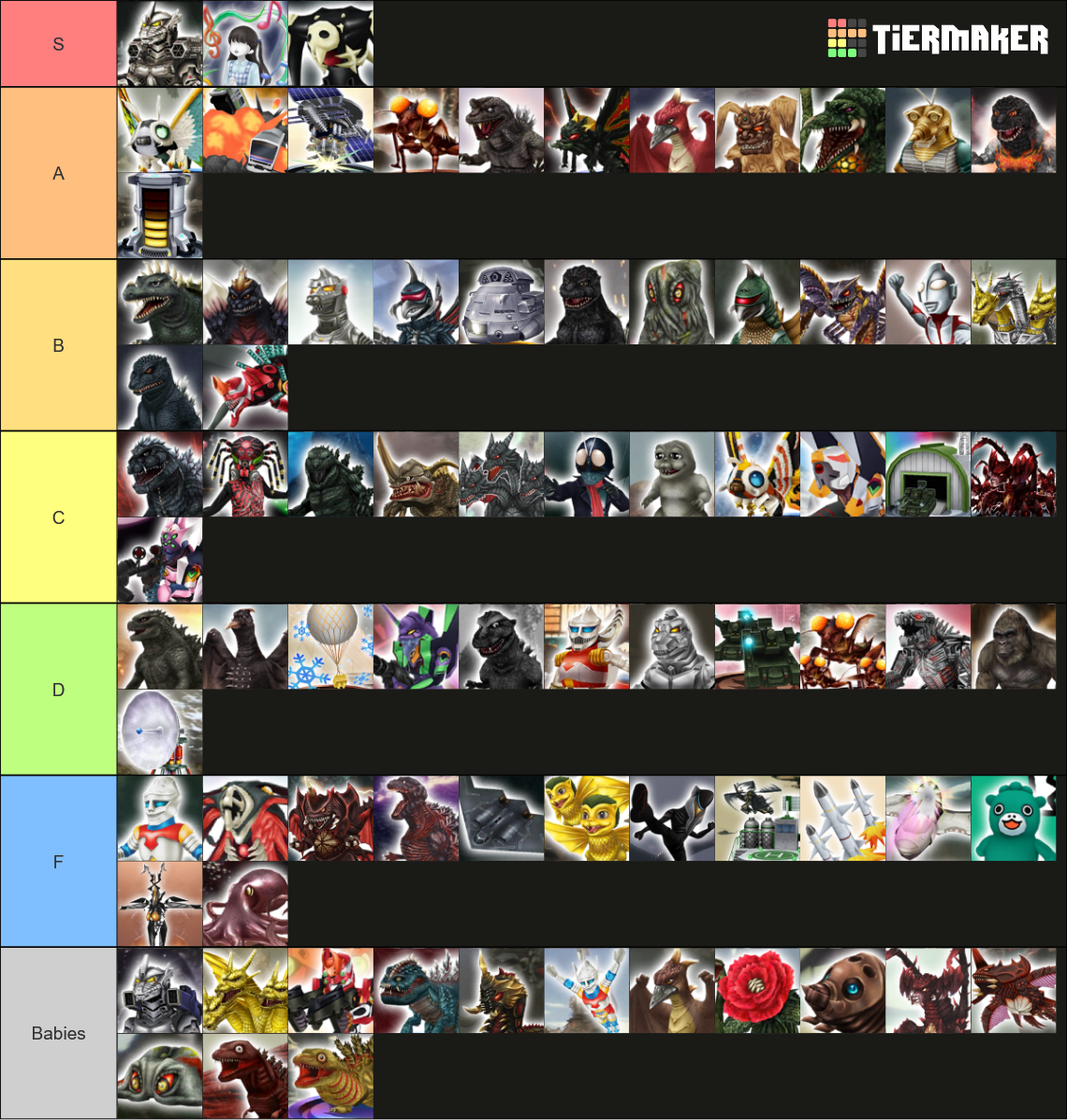 Godzilla Battle Line - May 2023 Tier List (Community Rankings) - TierMaker