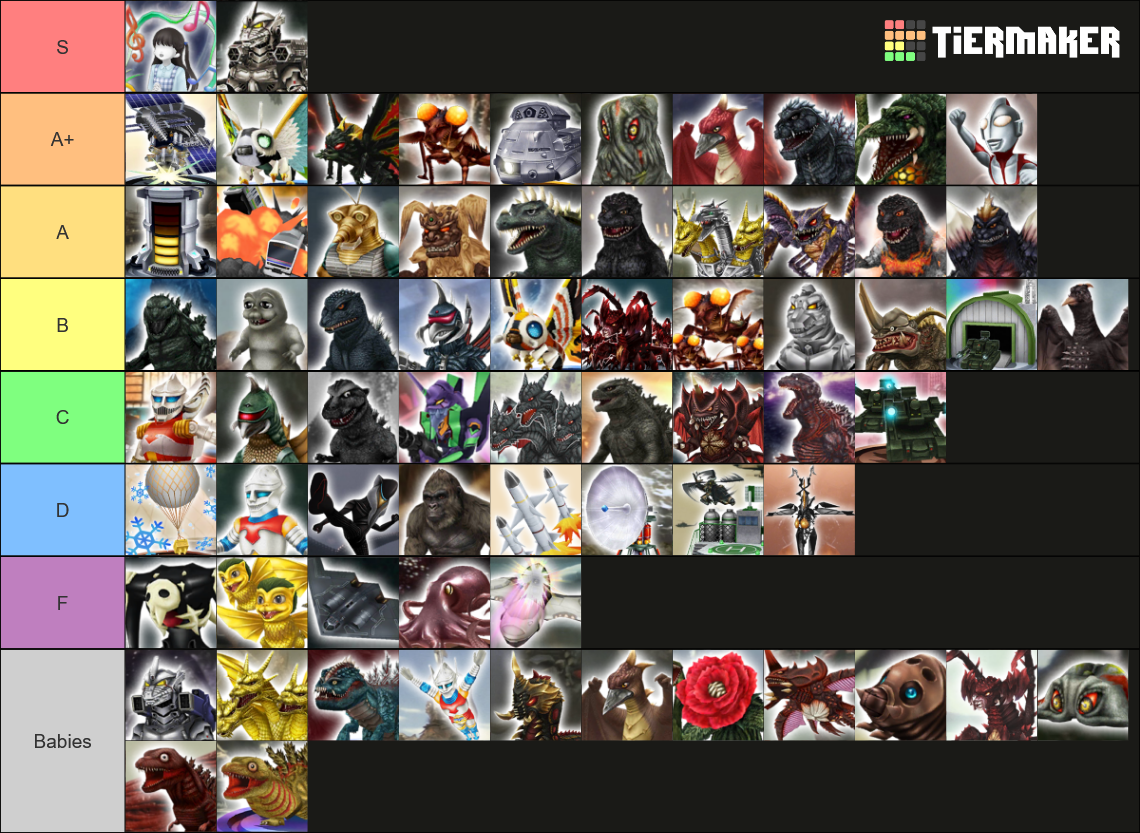 Godzilla Battle Line - November 2022 Tier List (Community Rankings) - TierMaker