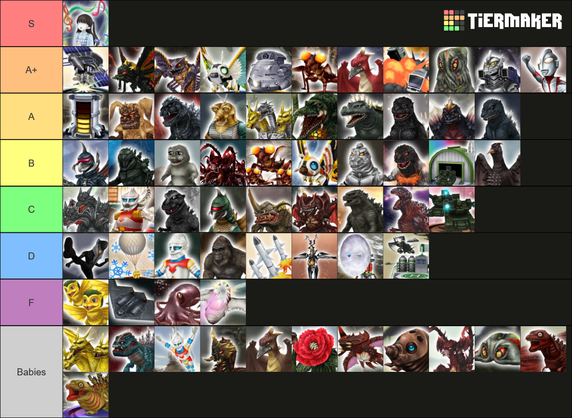 Godzilla Battle Line - October 2022 Tier List (Community Rankings) - TierMaker