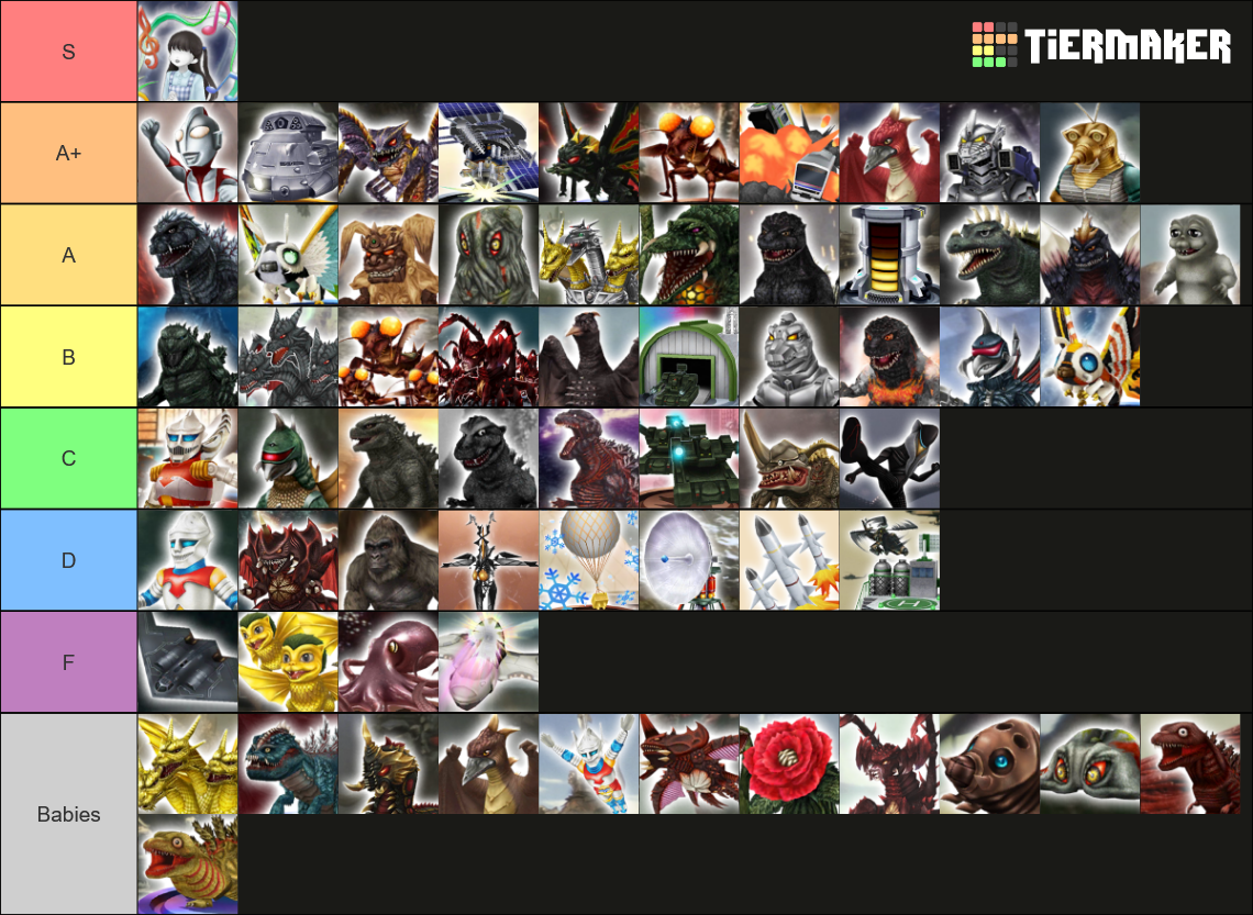 Godzilla Battle Line - September 2022 Tier List (Community Rankings ...