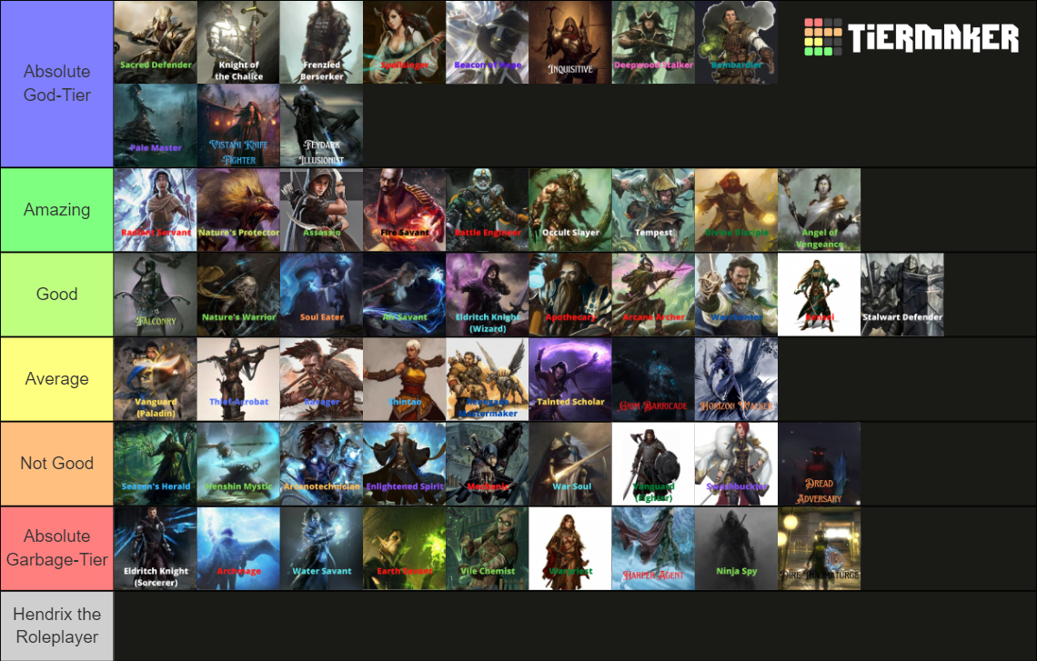 DDO Enhancements Tier List (Community Rankings) - TierMaker