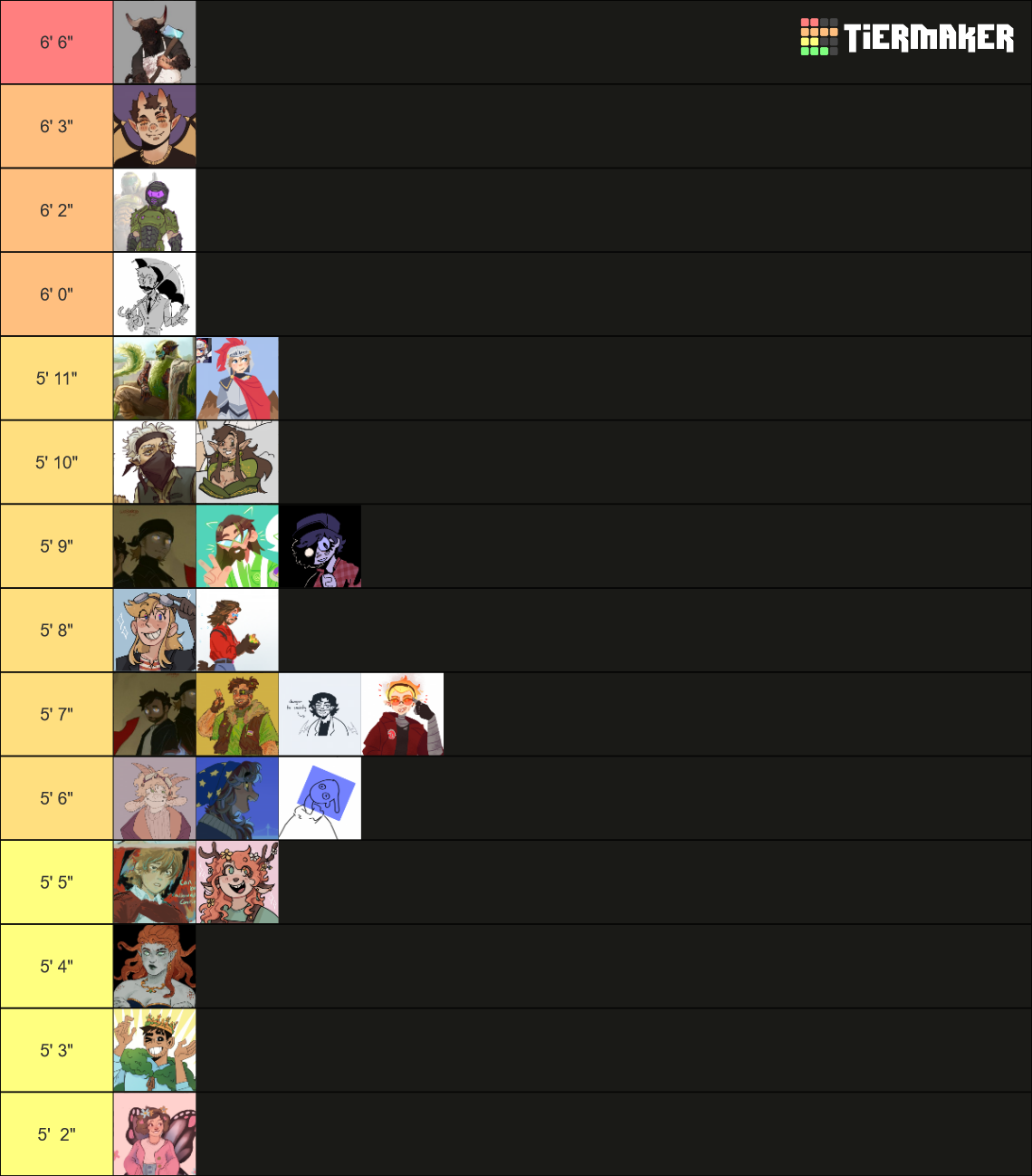 Hermitcraft Heights Tier List (Community Rankings) - TierMaker