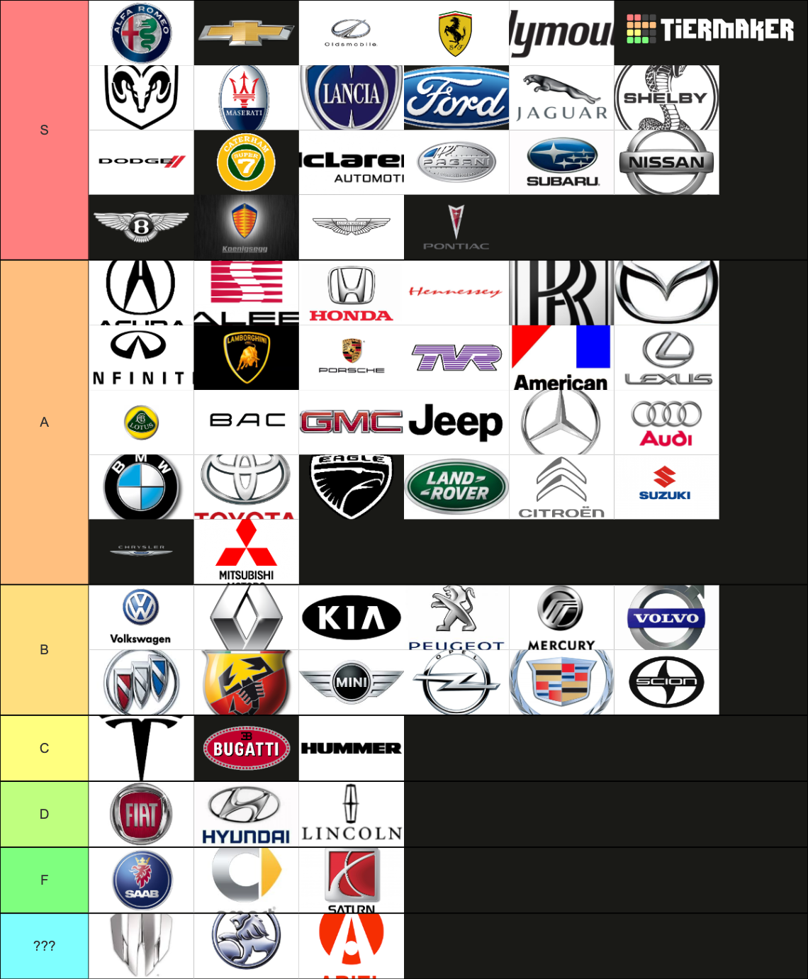 Recent Cars & Racing Tier Lists - TierMaker