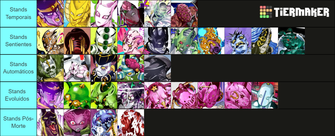 JoJo Stands Parts 3-8 Tier List (Community Rankings) - TierMaker