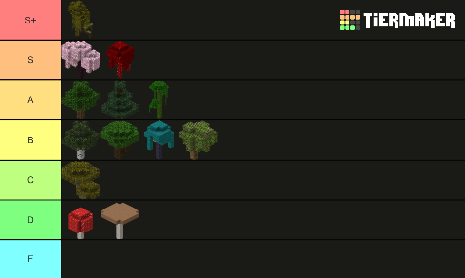 minecraft trees (1.20) Tier List (Community Rankings) - TierMaker