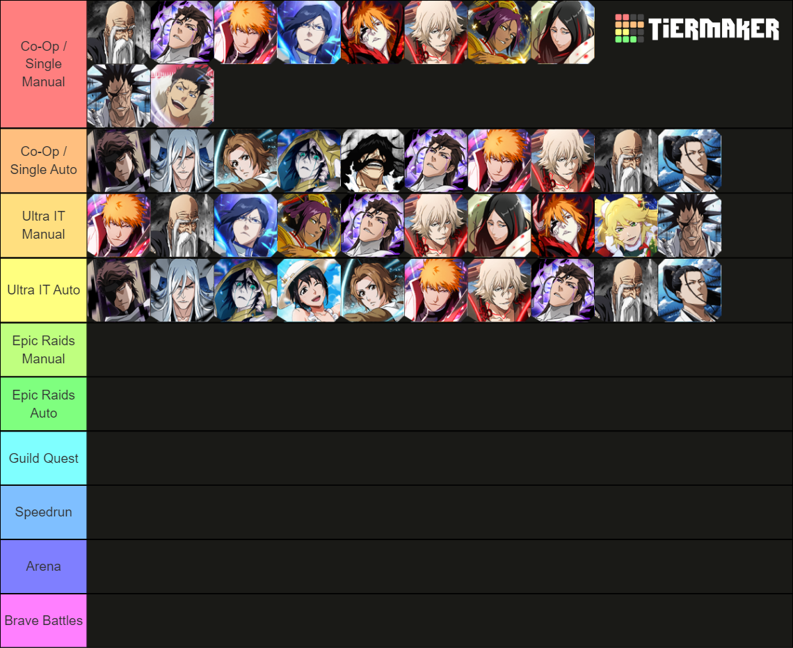 TOP 10 Ultimate Tier List (Community Rankings) - TierMaker
