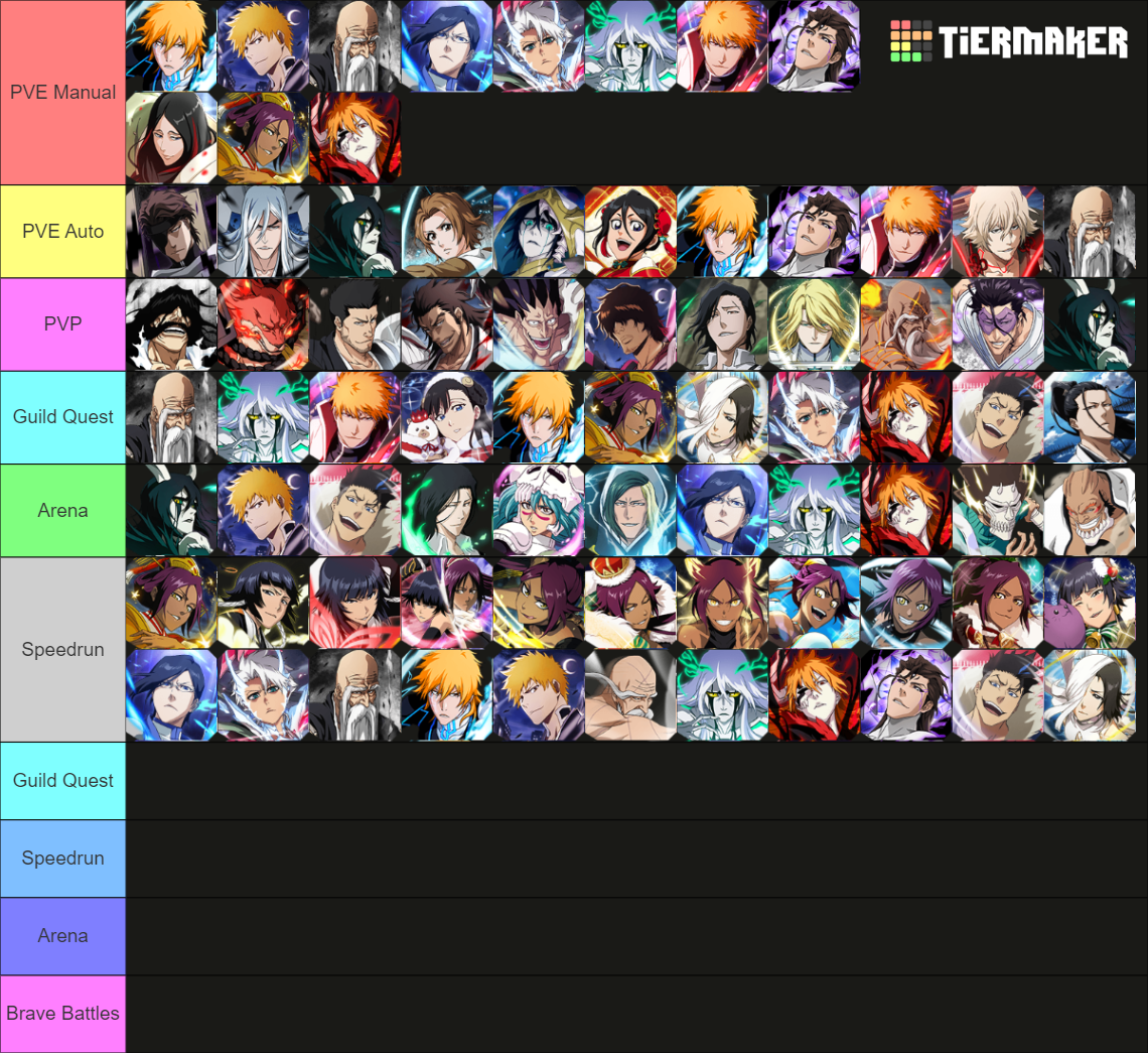 TOP 10 Ultimate Tier List (Community Rankings) - TierMaker