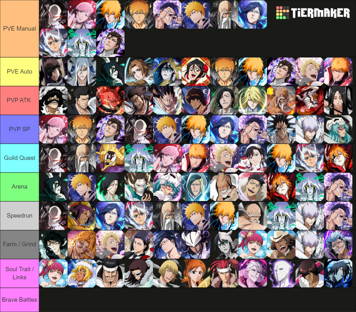 TOP 10 Ultimate Tier List (Community Rankings) - TierMaker