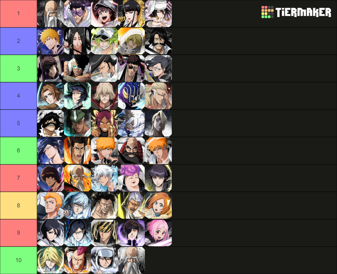tybw top 10 Tier List (Community Rankings) - TierMaker