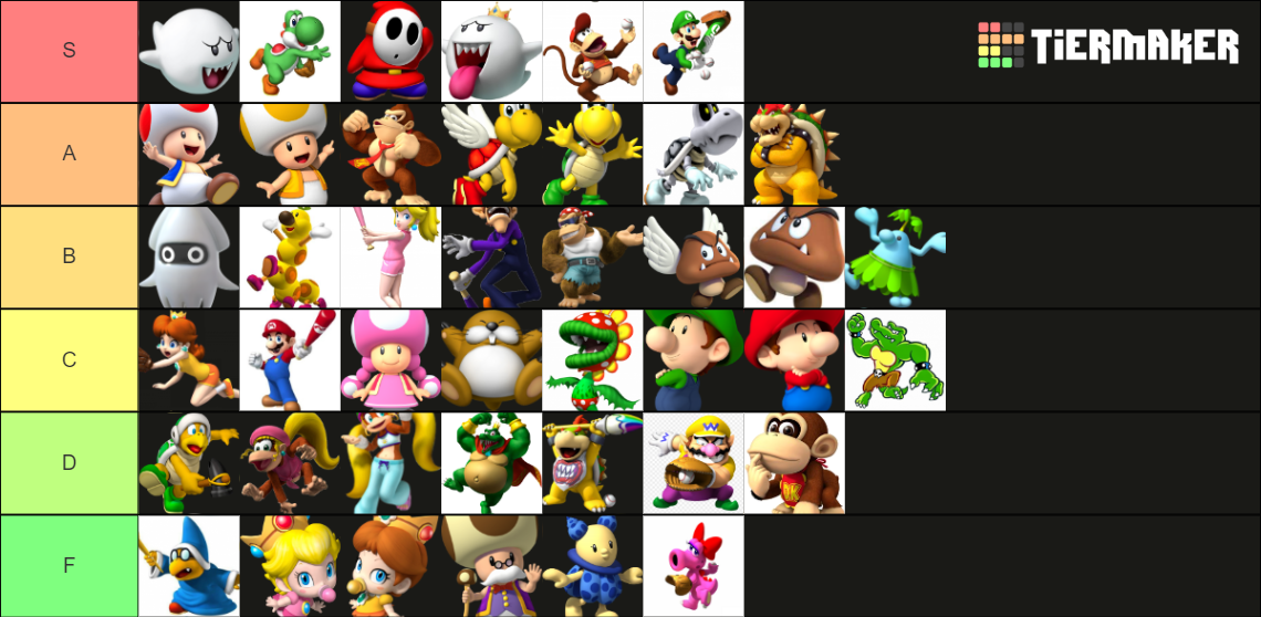 Mario Super Sluggers (All Characters) (No Variants) Tier List ...