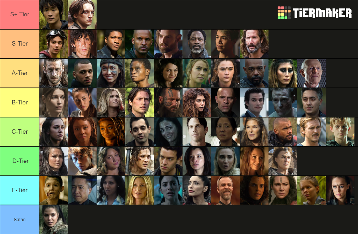 The 100 Characters (50+) Tier List (Community Rankings) - TierMaker